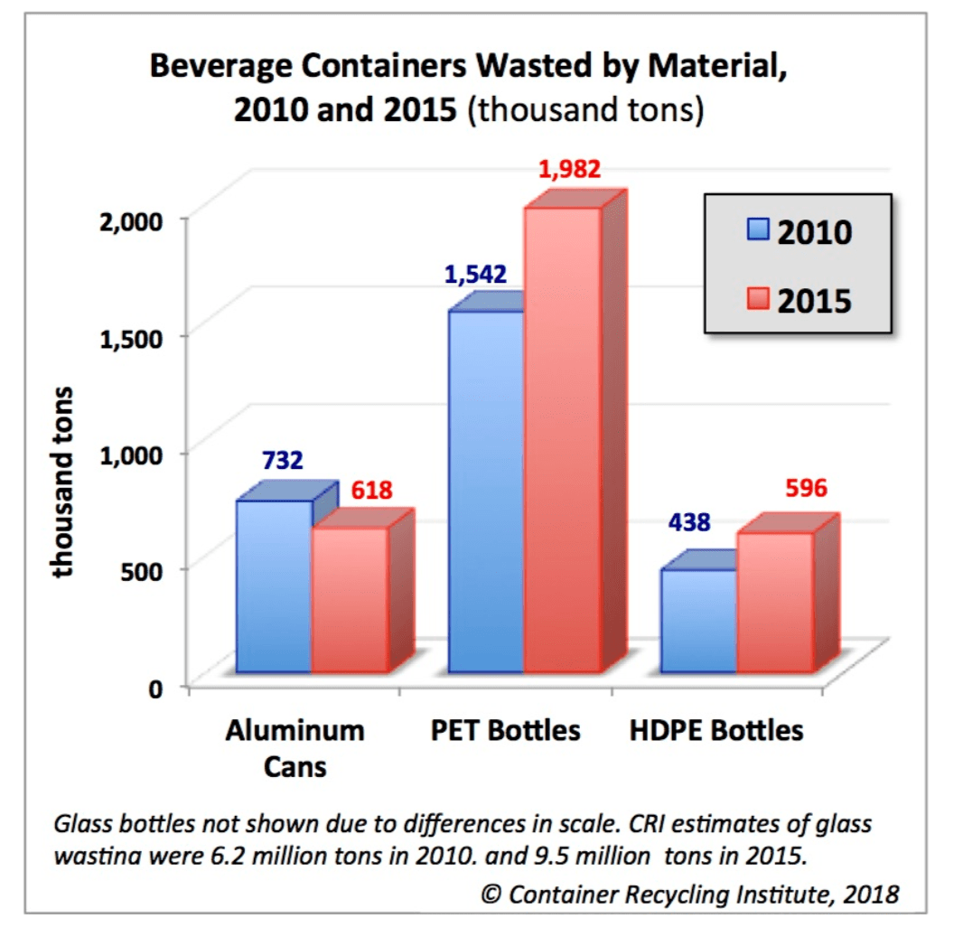 Simple Recycling Solutions For Bottle Redemption - Recycletek