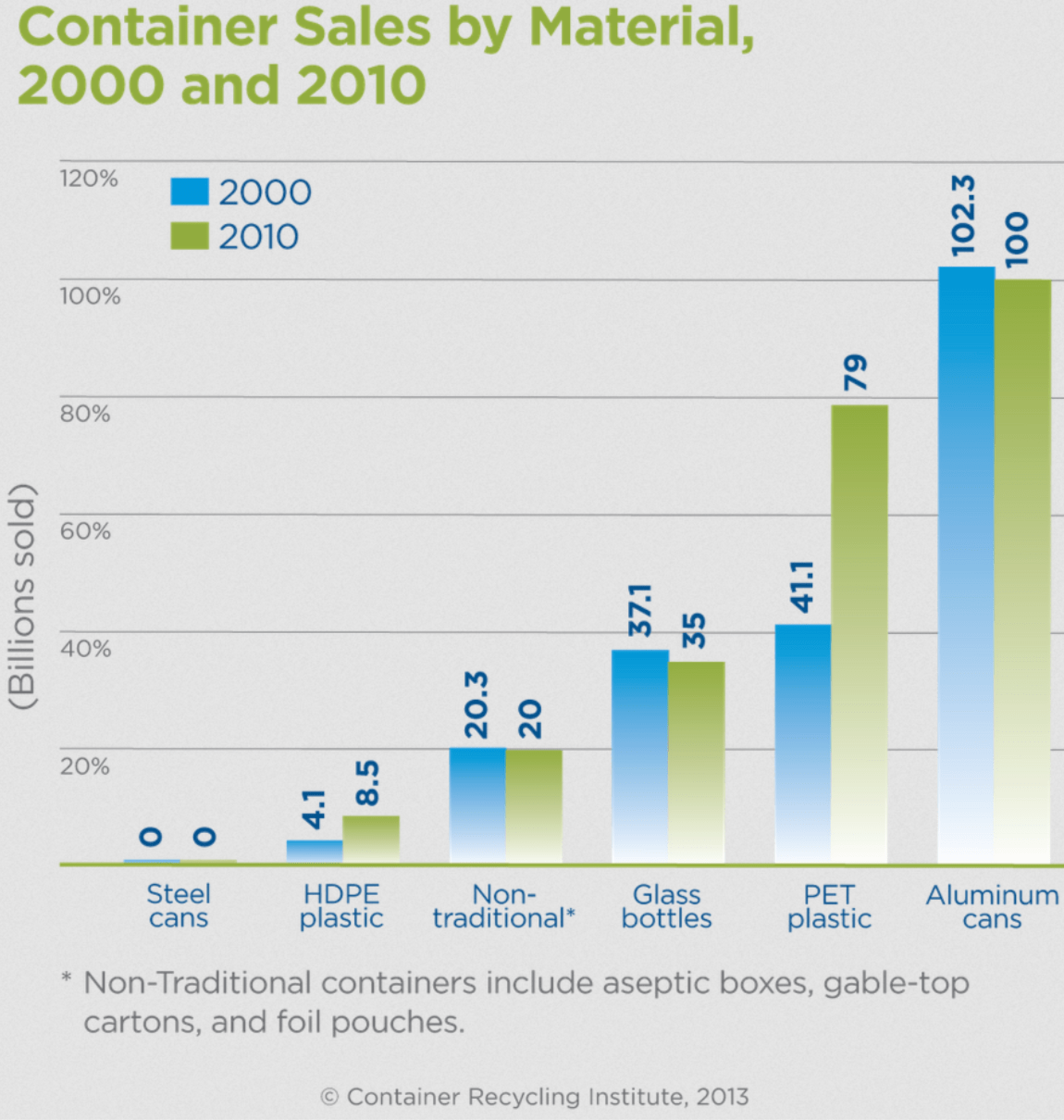 Simple Recycling Solutions For Bottle Redemption - Recycletek